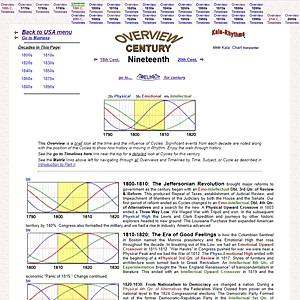 USA History - KalaRhythms