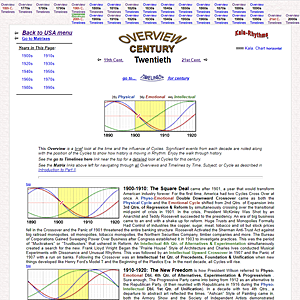 USA History - KalaRhythms