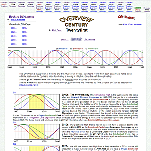 USA History - KalaRhythms